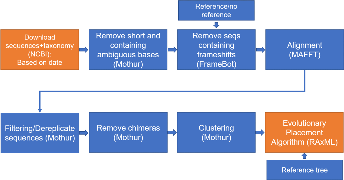 PhyloFunDB | Netherlands Institute of Ecology (NIOO-KNAW)